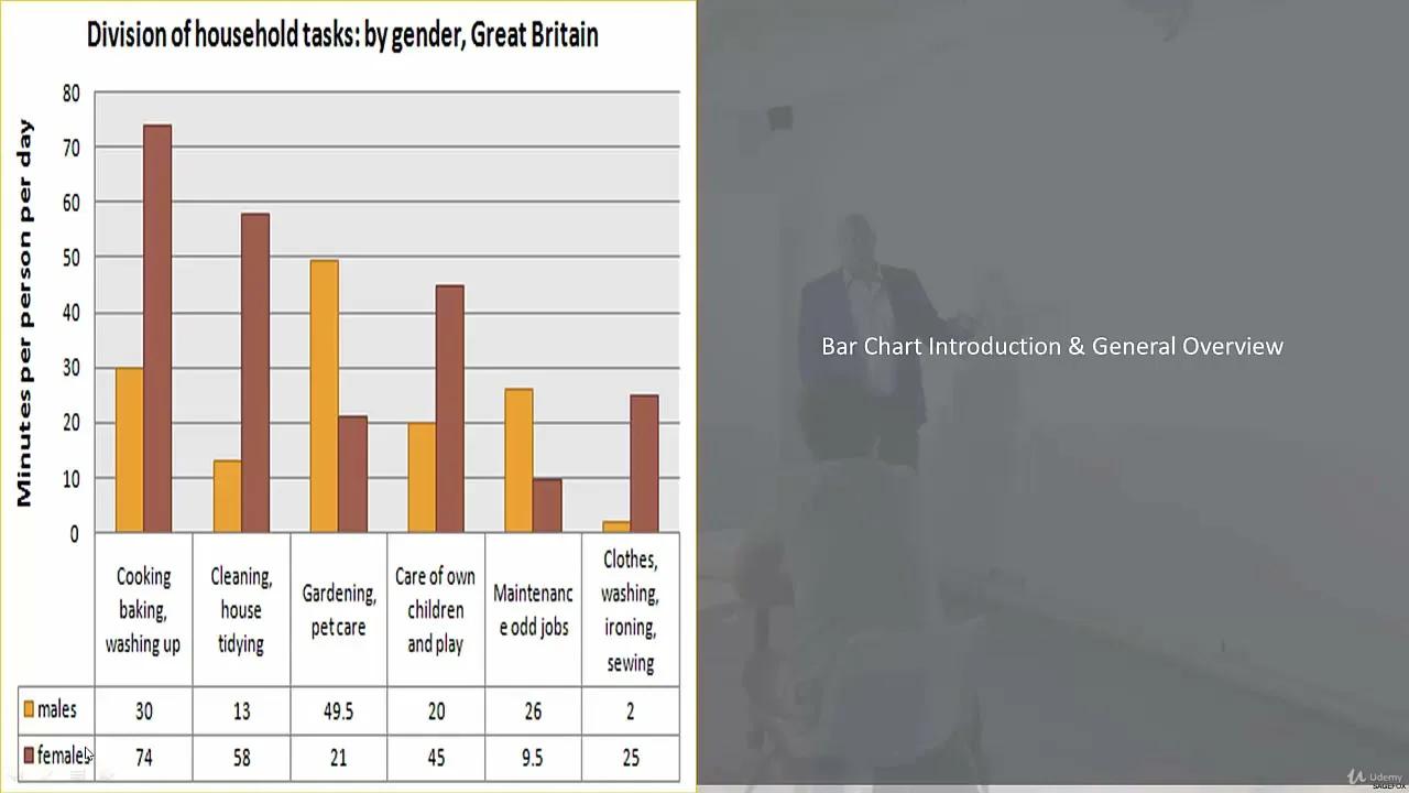 6 Bar Chart Introduction and Overview Paragraphs 1 and 2