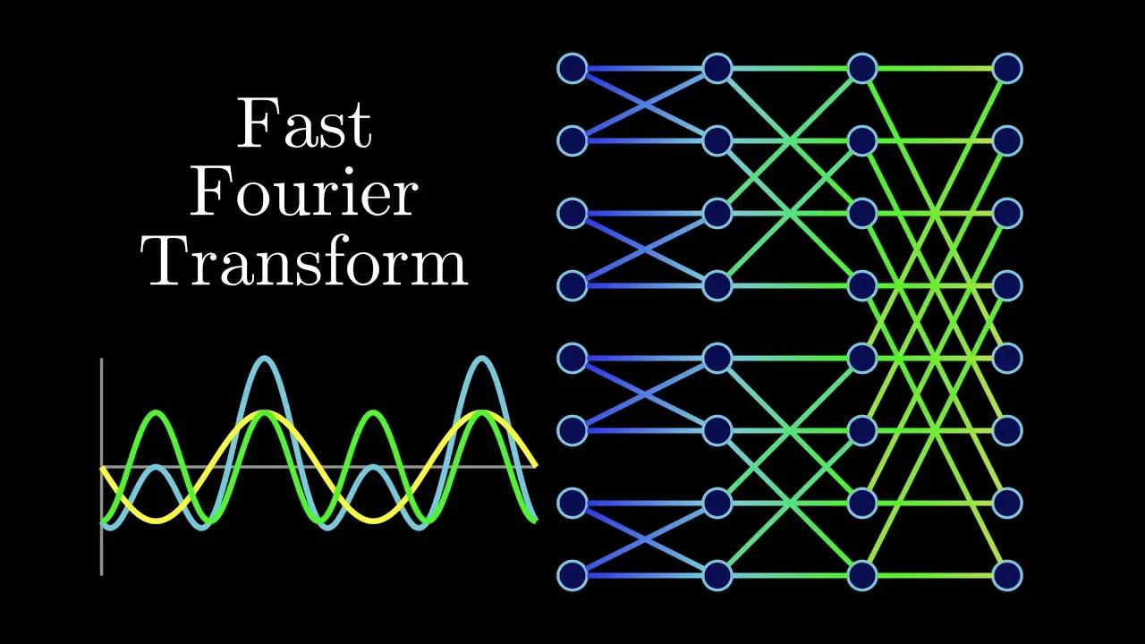 The Fast Fourier Transform Fft Most Ingenious Algorithm Ever