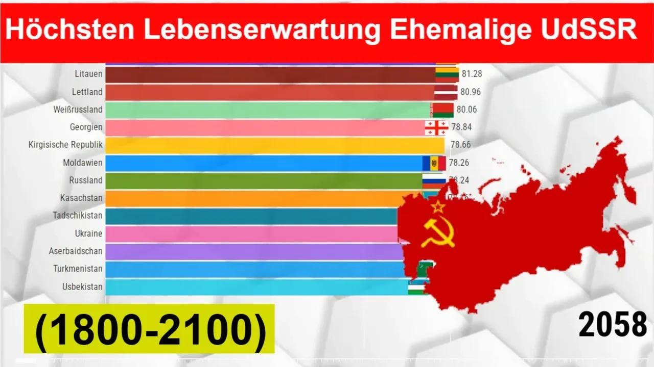 Länder mit der Höchsten Lebenserwartung Ehemalige UdSSR (1800-2100 ...