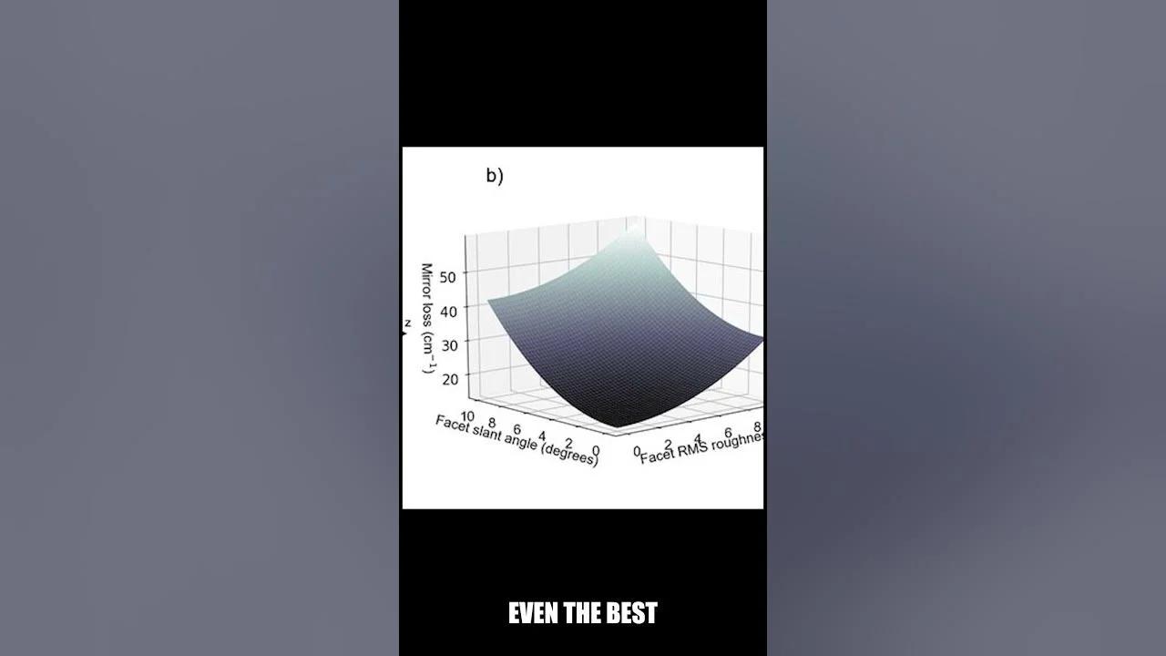 Light in Mirror Box Theory Explained #science #sciencefacts #light
