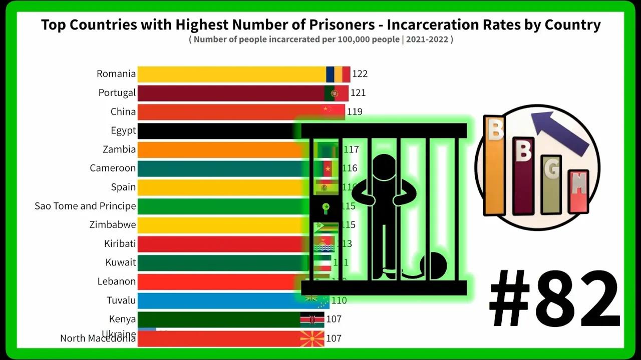 Top Countries with Highest Number of Prisoners - Incarceration Rates by ...