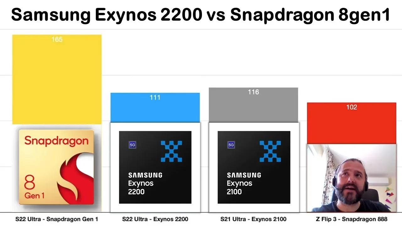 Samsung Exynos 2200 vs Snapdragon 8gen1