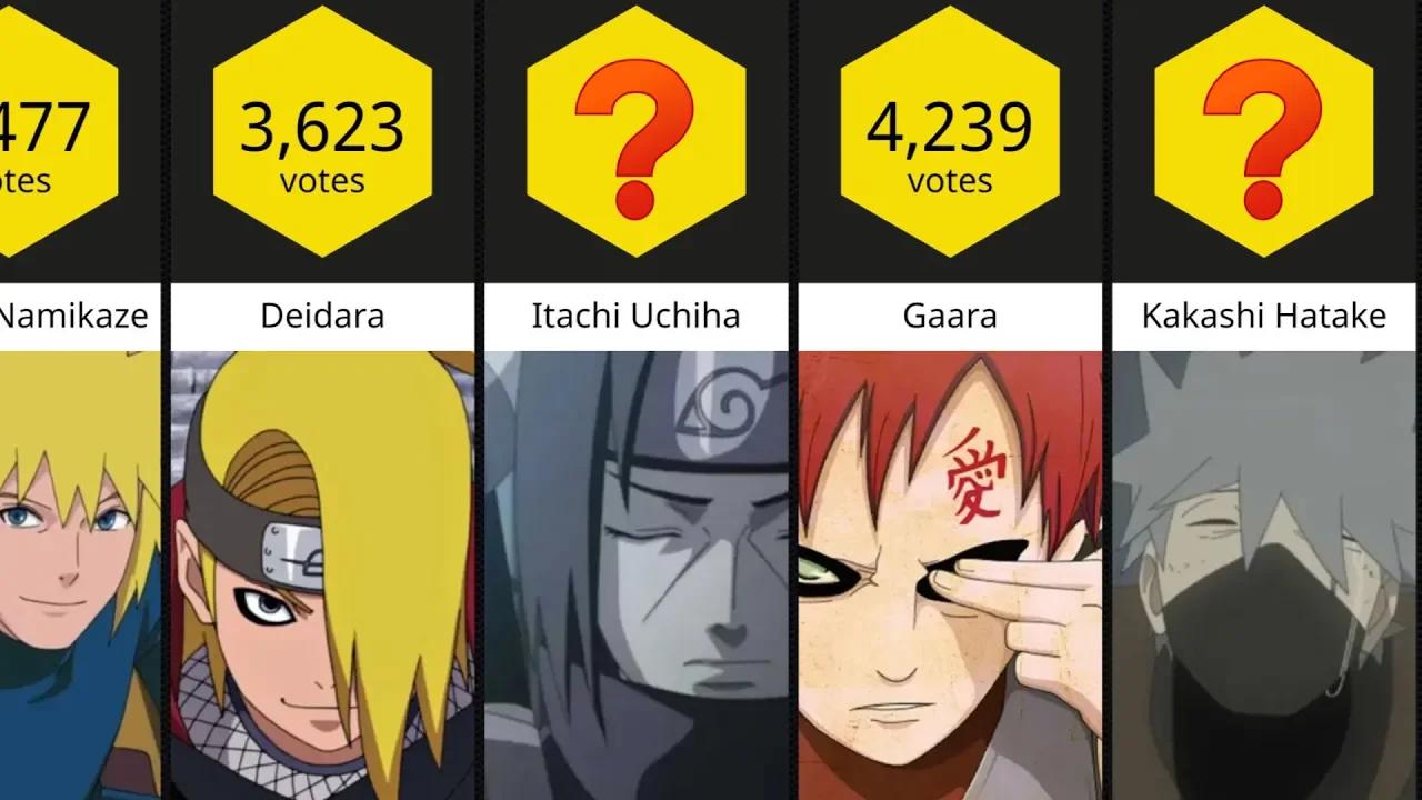 The Most popular Naruto Characters according to fans
