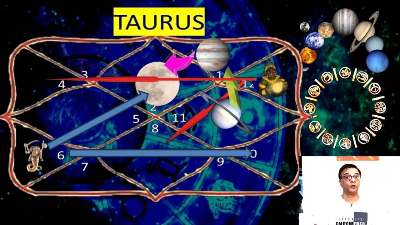 Moon Sign Analysis Of Rahu Ketu Transit Into Pisces And Virgo October