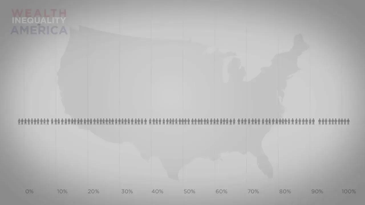 Wealth Inequality in America
