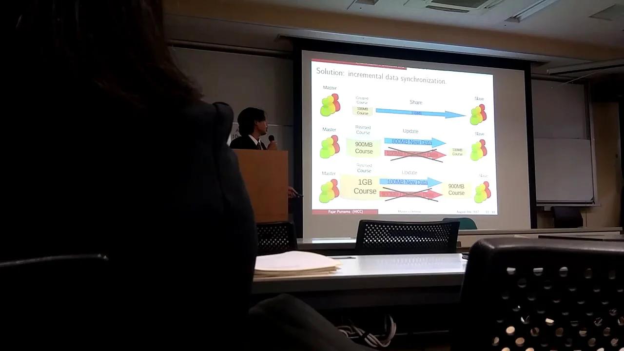 Portable and Synchronized Distributed Learning Management System in ... Portable and Synchronized Distributed Learning Management System in ...
