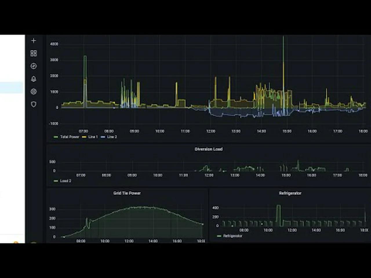 AC Diversion Load, Part 8. Visualization in HomeAssistant