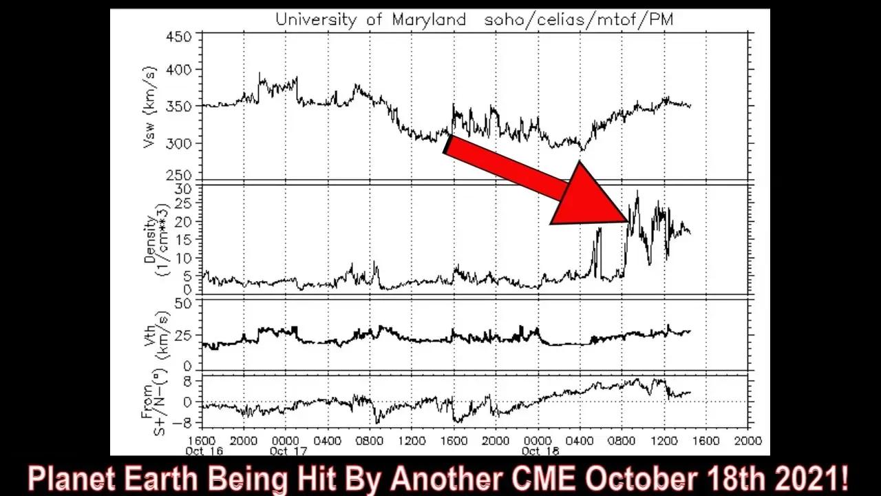 Planet Earth Is Currently In A Strong Solar Storm October 18th 2021!
