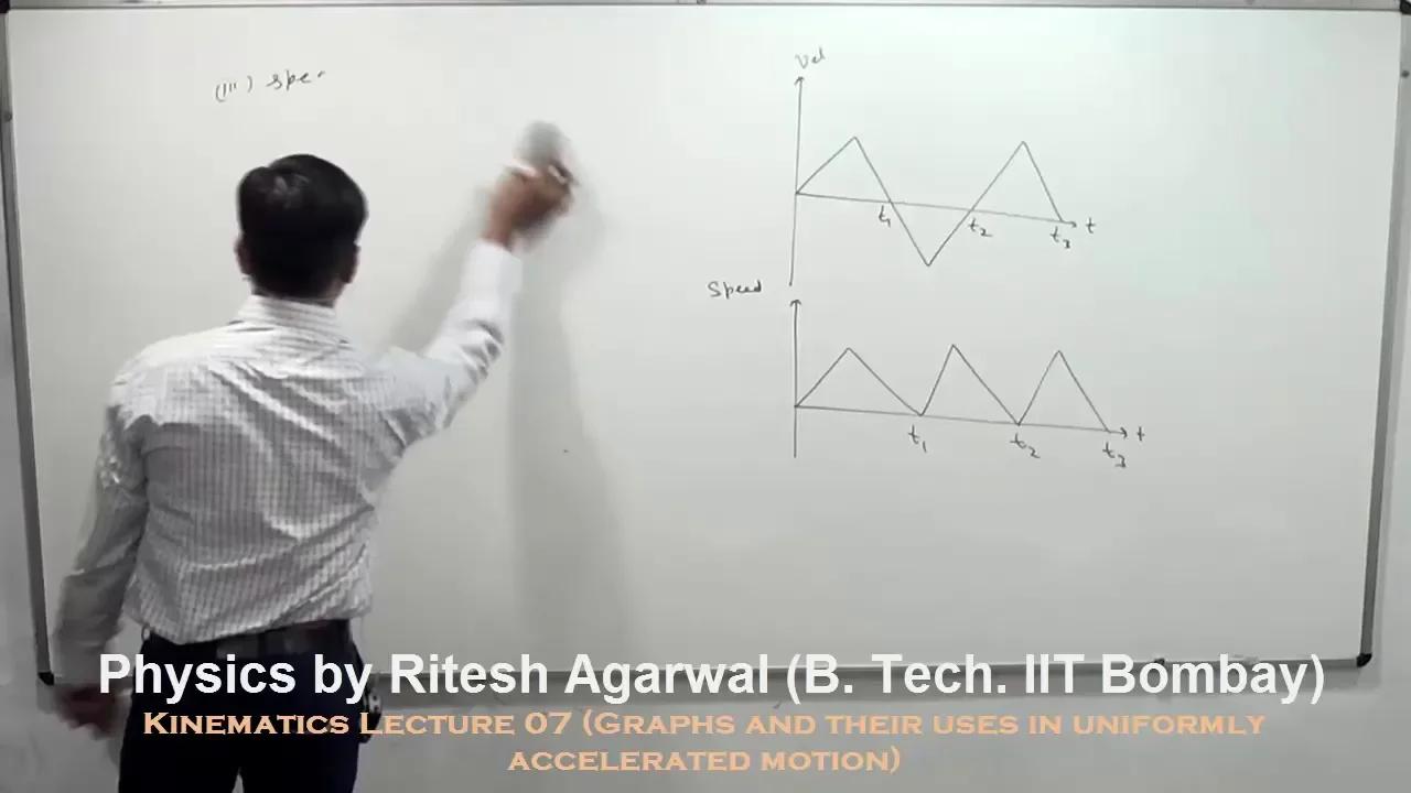 7. Graphs in Uniformly accelerated motion [Motion in a Straight Line ...