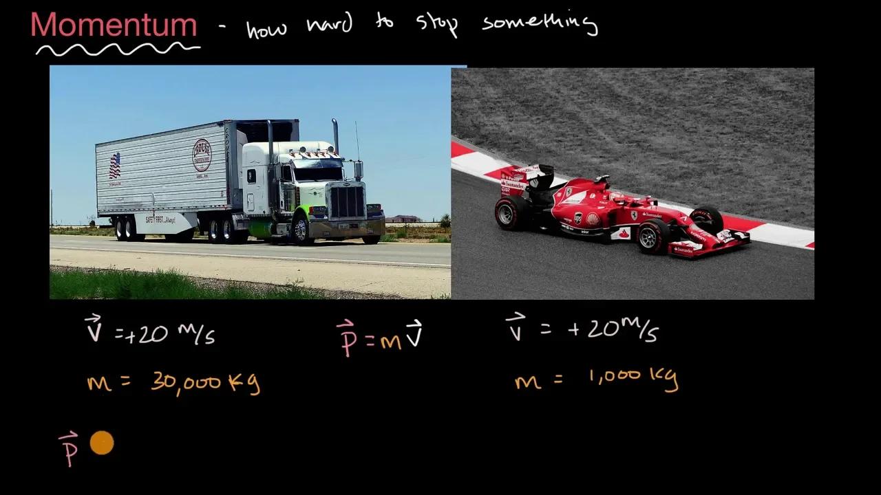 Introduction to Momentum | Forces and Motion | High School Physics ...