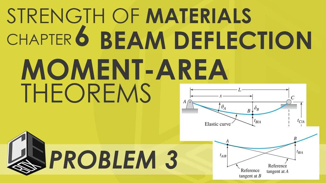 Strength of Materials Chapter 6 Moment Area Theorems Problem 3 (PH)