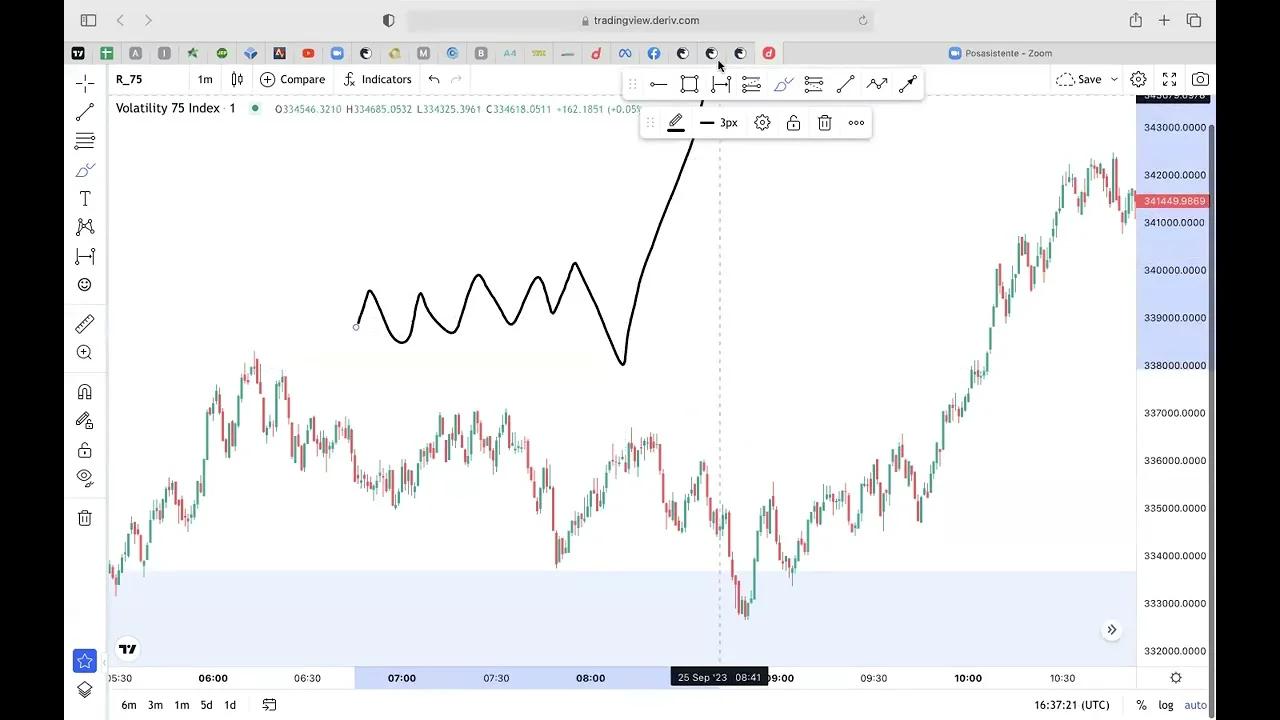 💥 Trading en vivo. indices sintéticos y Forex. 100 a 1000 dólares ...