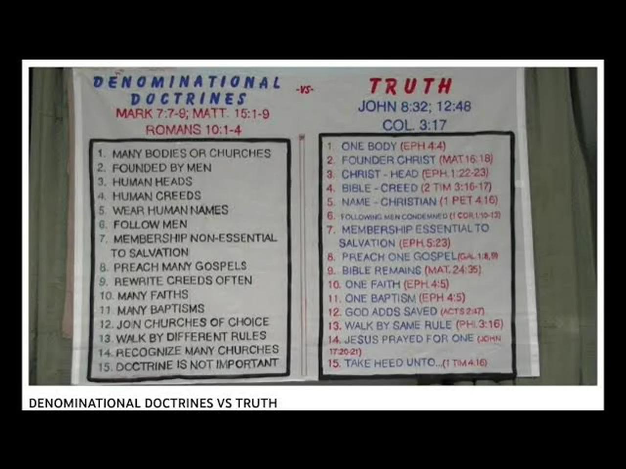 Introduction to Denominational Doctrines.