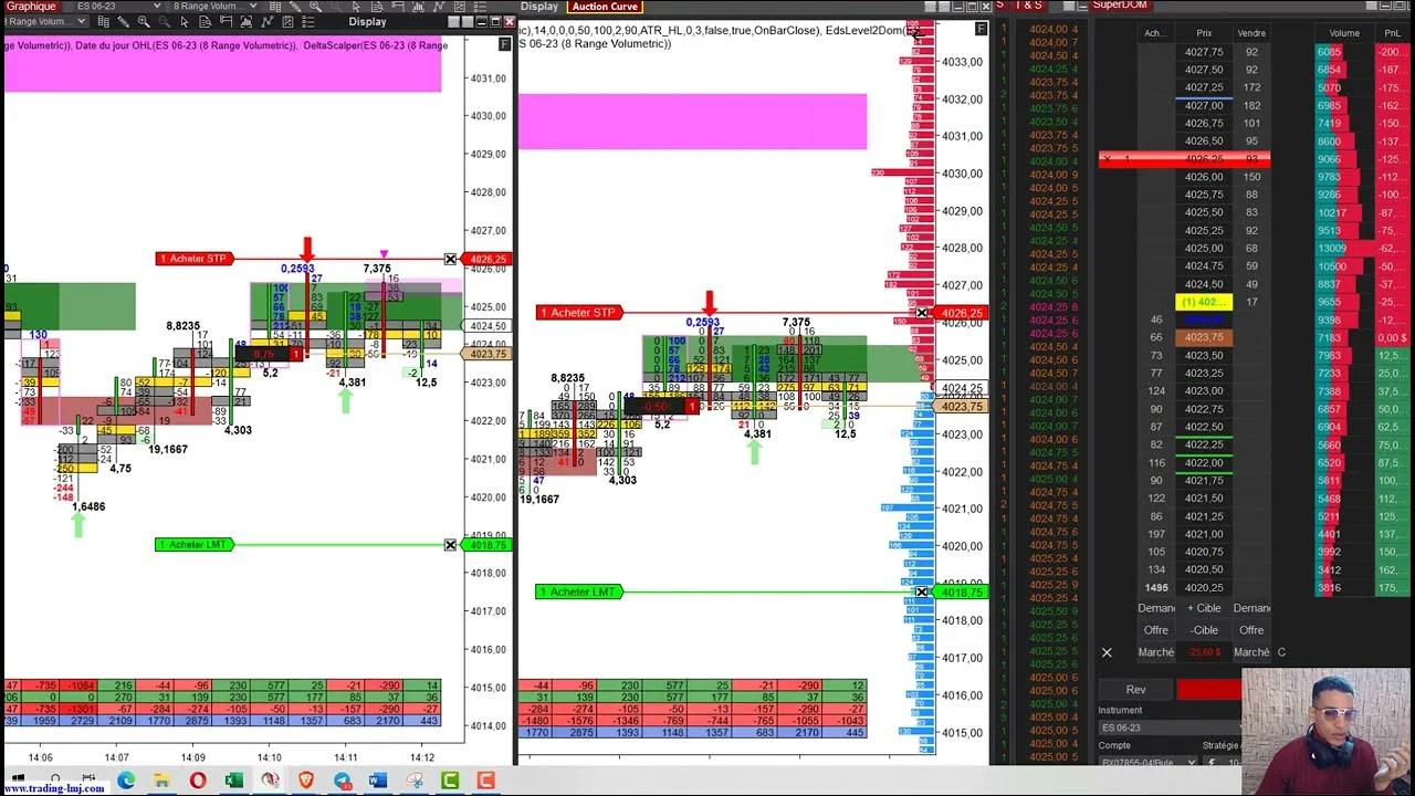 Order flow Delta Scalper Trading Live