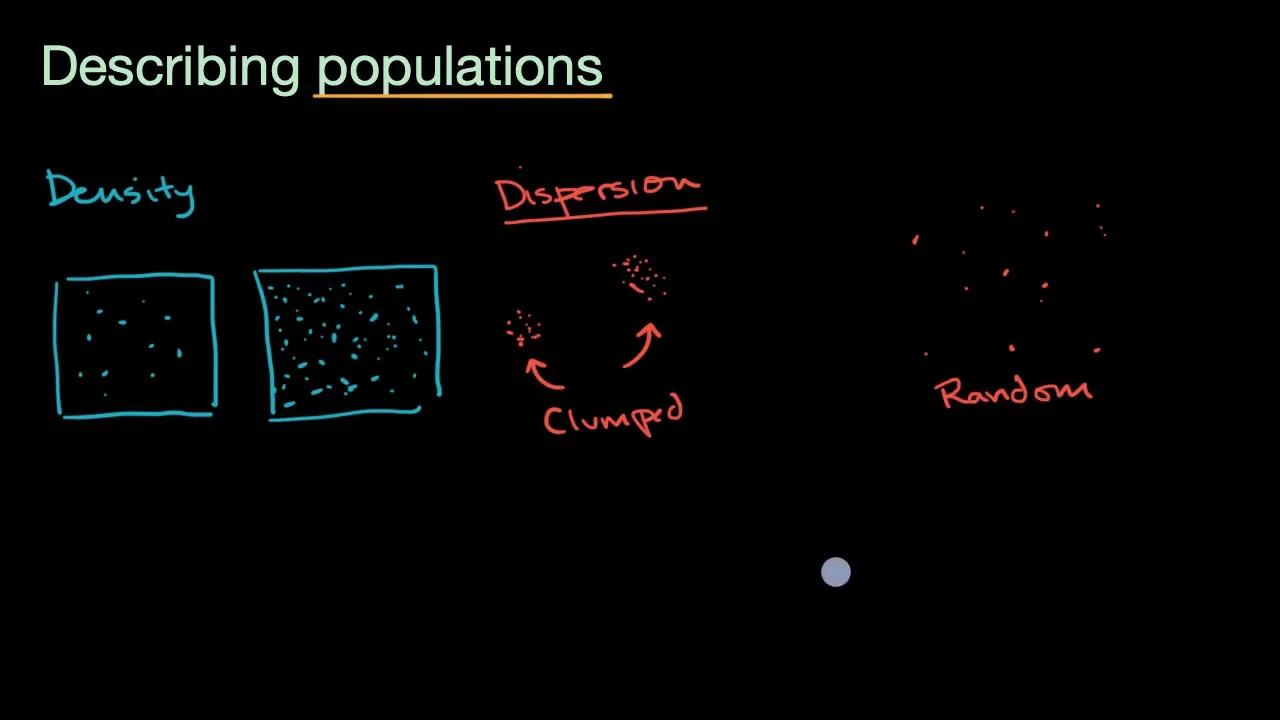 Describing populations | Biology of the living Earth | High school ...