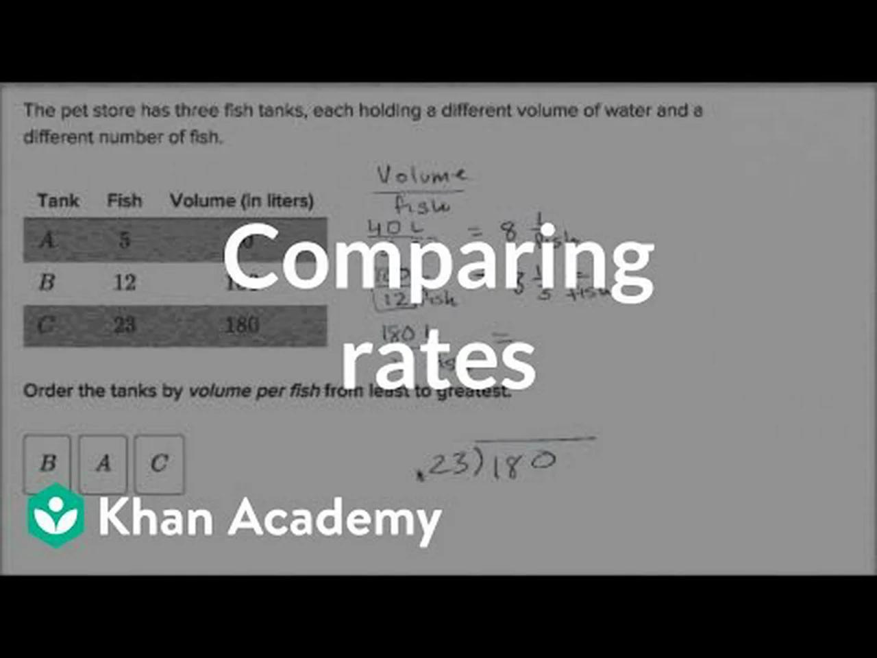 Practice computing and comparing rates | Ratios, rates, and percentages ...