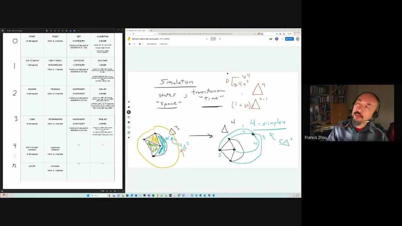 Michael and Francis discussion on math, category and game dimensions ...