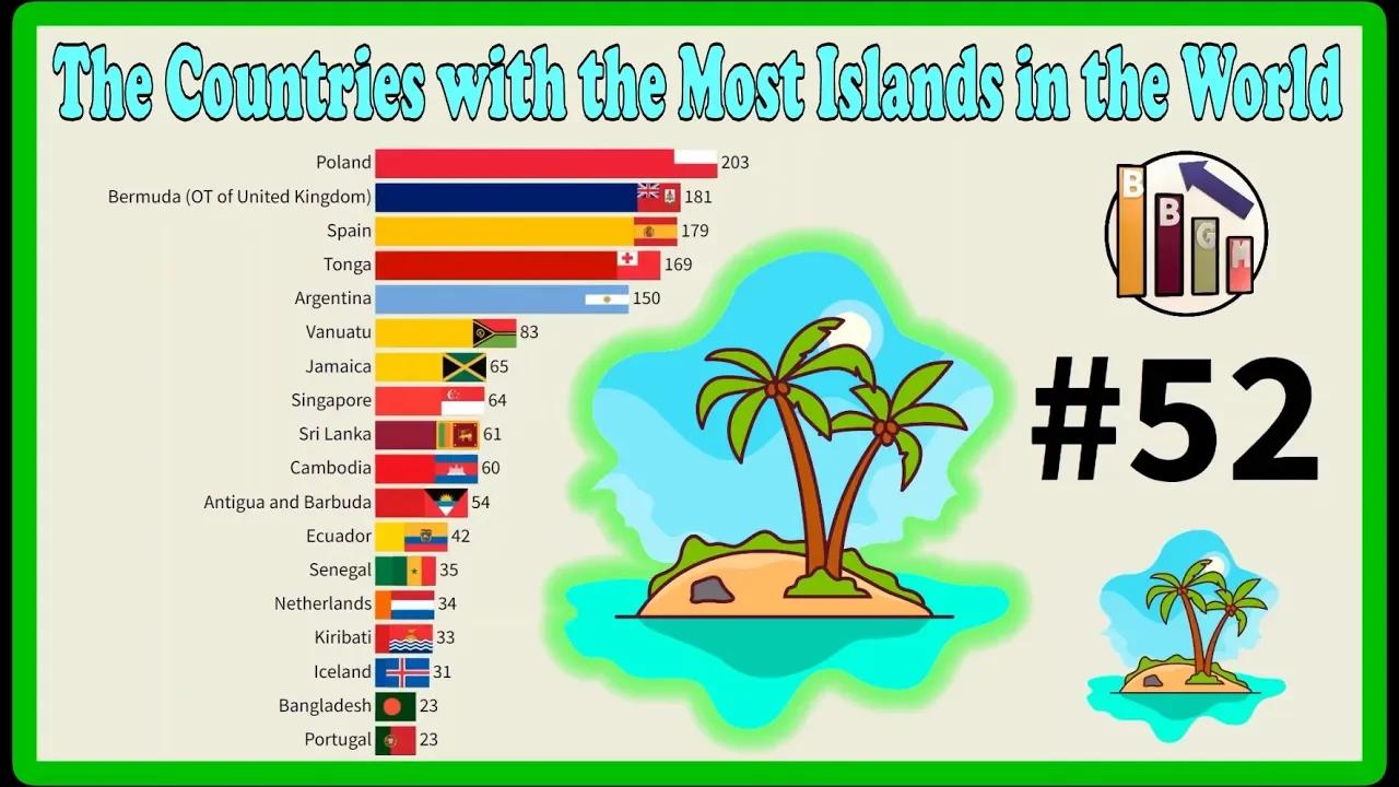 The Countries with the Most Islands in the World 🏝️