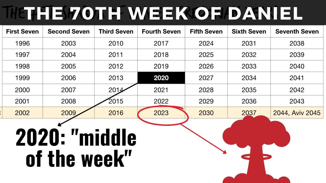 The 70th Week Of Daniel IS NOW | End Times 2023