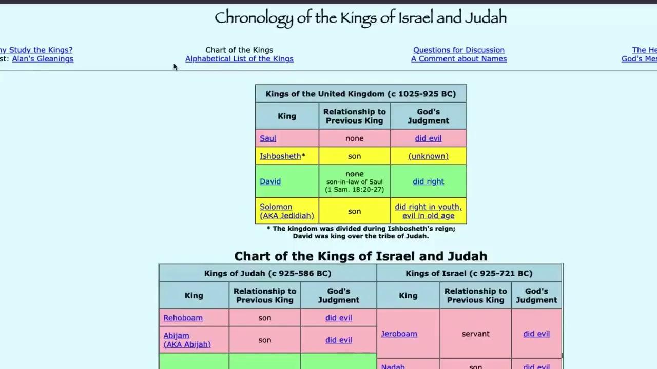 The Chaotic Origins Of The Tribe Of JUDAH!!!