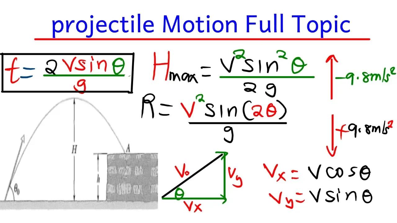 Projectile Motion Recorded Class