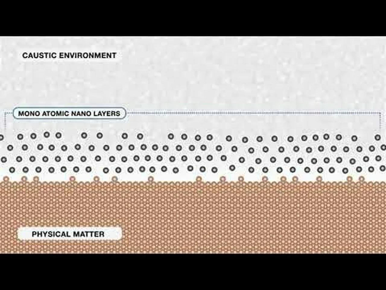 Funcionamiento de las nanocapas (español)