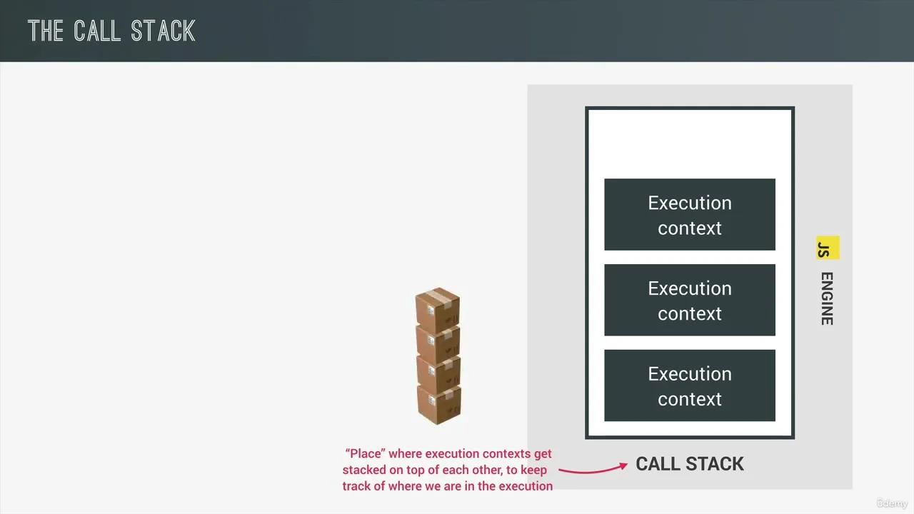 Execution Contexts And The Call Stack How Javascript Works Behind The 1180