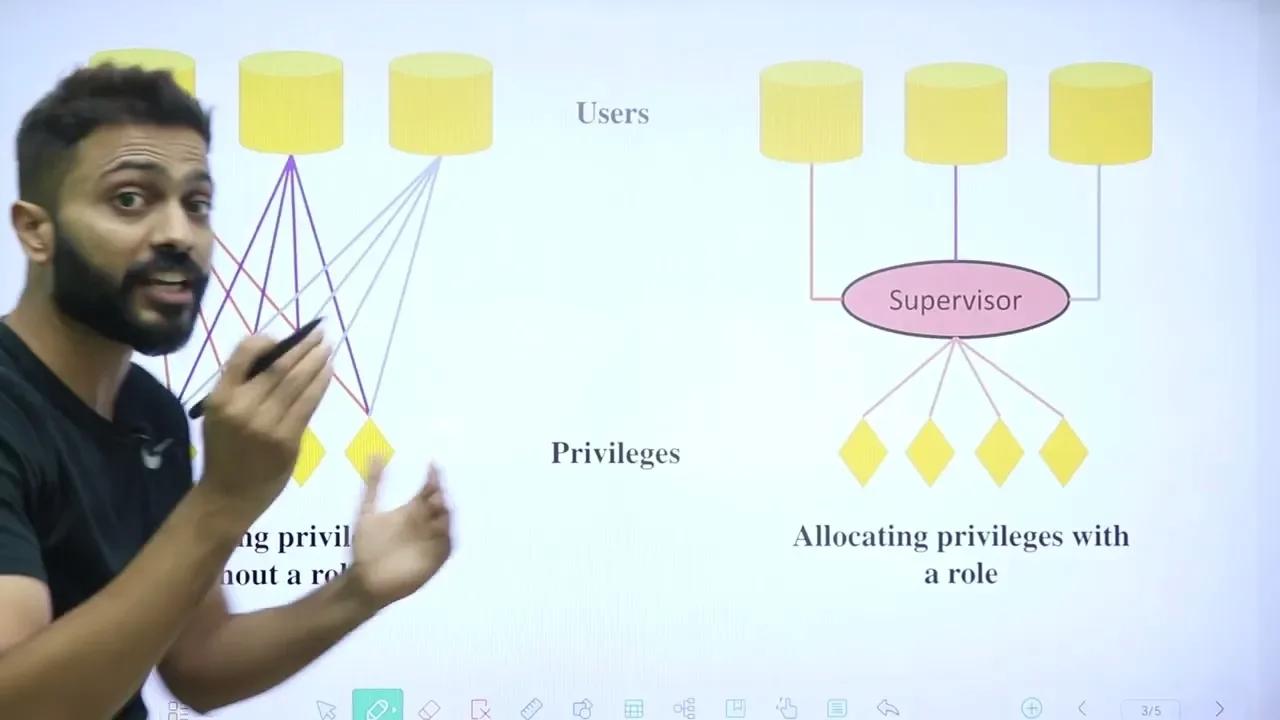 Roles in Database | How Roles Created in SQL | Why Roles used?