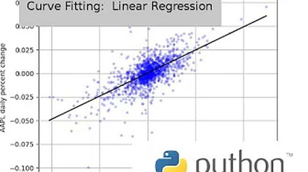 Linear Regression in Python: Finding a Stock's Beta Coefficient