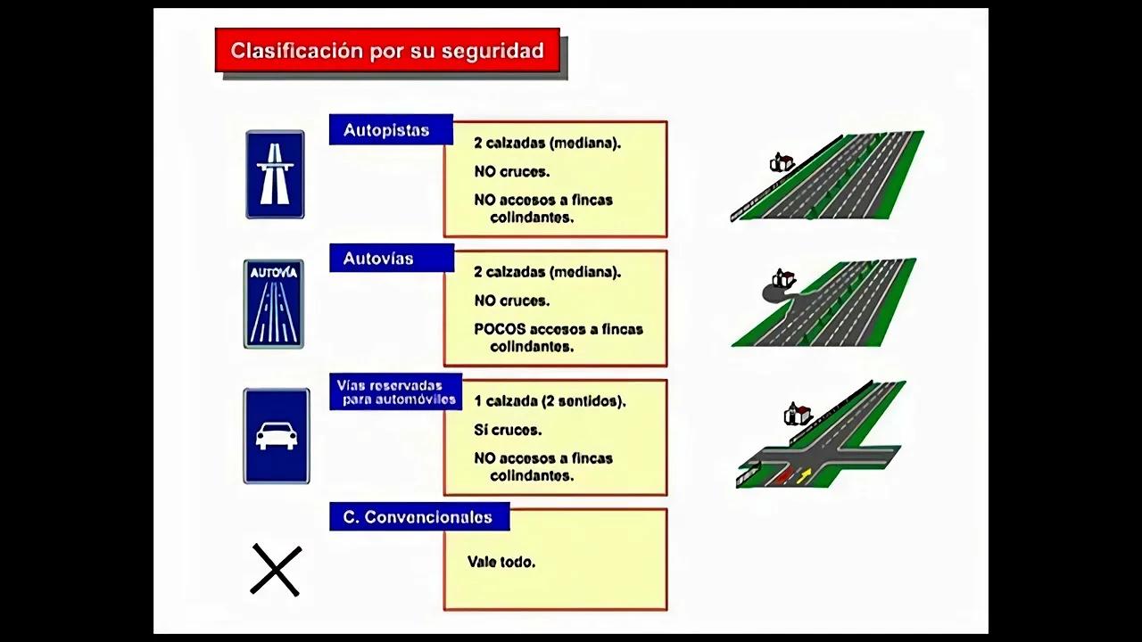 Clasificación de las vías y sus diferencias urbana, interurbana ...