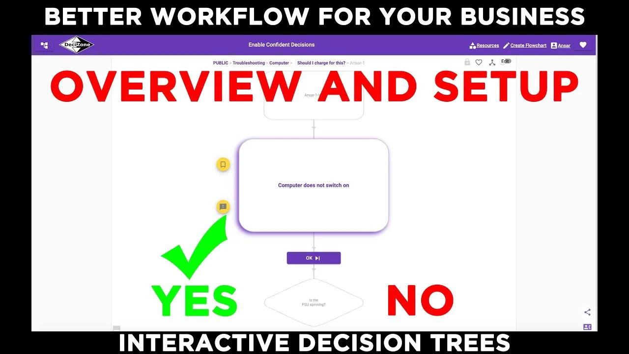 Create Interactive Decision Tree's for your Business using DeciZone.com ...