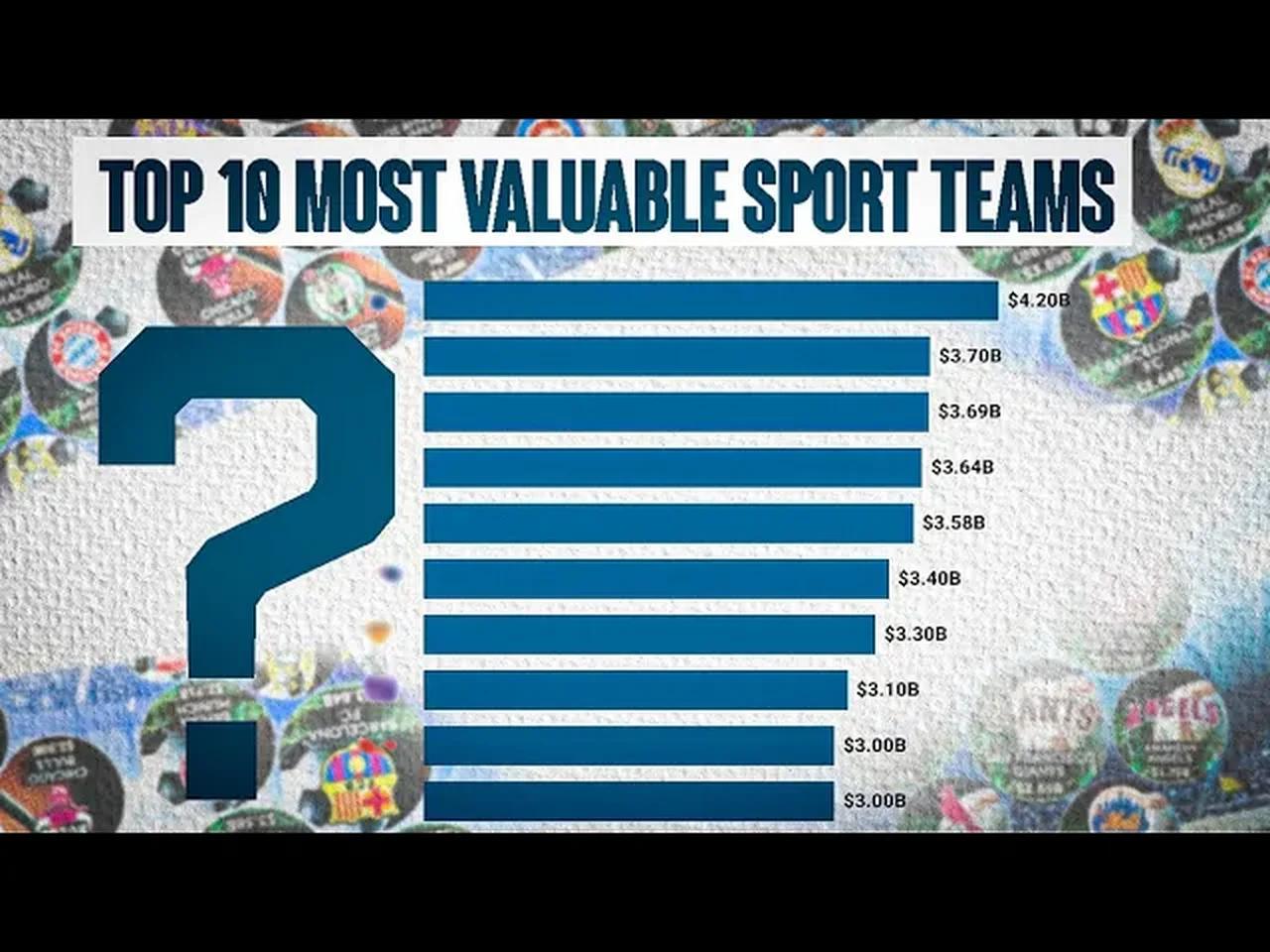 Top 10 most valuable sport teams RIGHT NOW