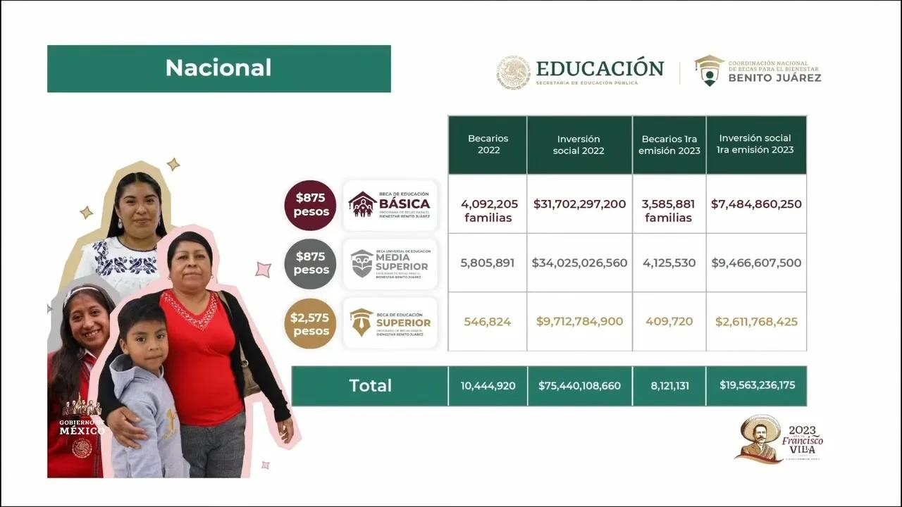 gobMX | Becas Benito Juarez | programa para el bienestar | Gobierno de ...