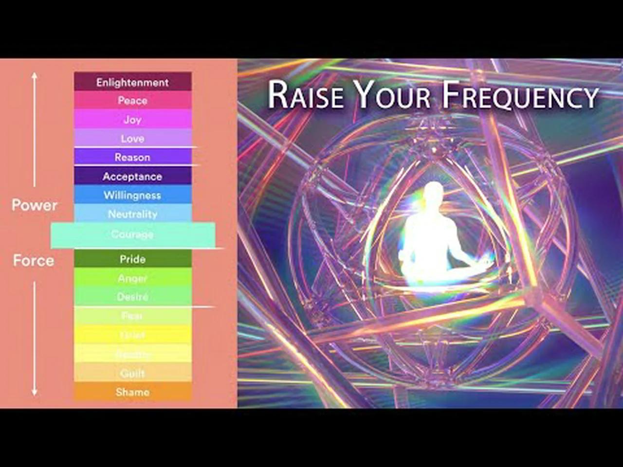 What is Your Level of Consciousness? (Watch This to Find Out!)