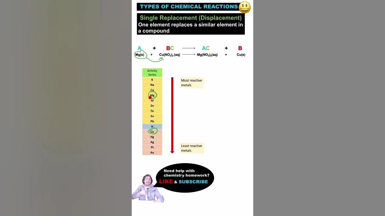 Single Displacement (Replacement) Reactions | Types of Chemical ...