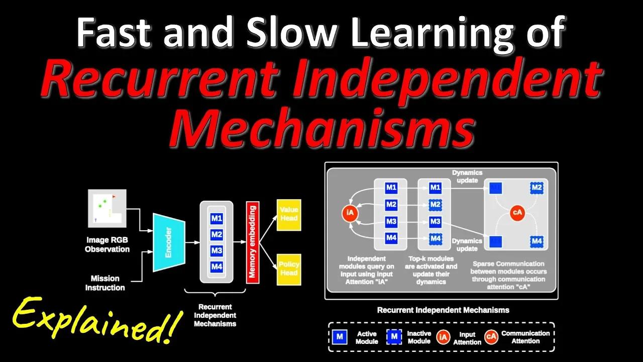 Fast and Slow Learning of Recurrent Independent Mechanisms (Machine ...