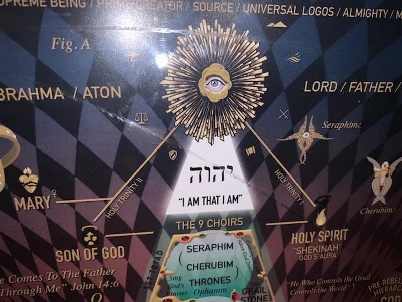 World Hierarchy Pyramid/The Great Awakening- Introduction