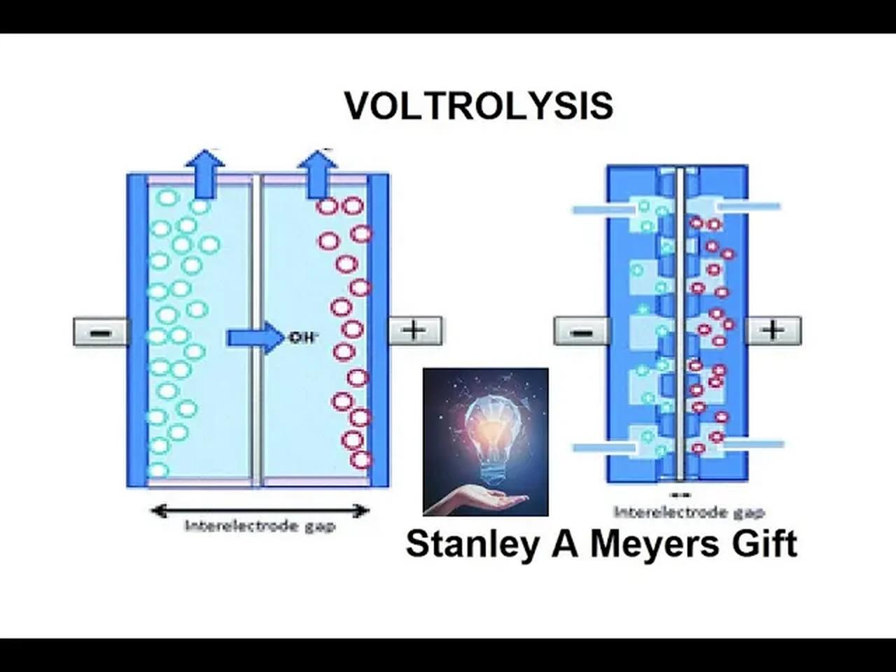 The Gap The Volts The Polarization Water Fuel Voltrolysis Method