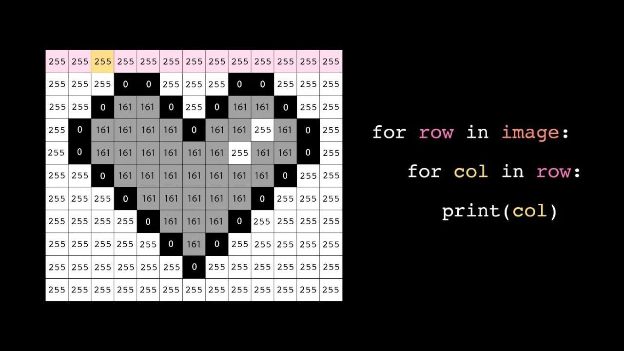 2D lists | Intro to CS - Python | Khan Academy