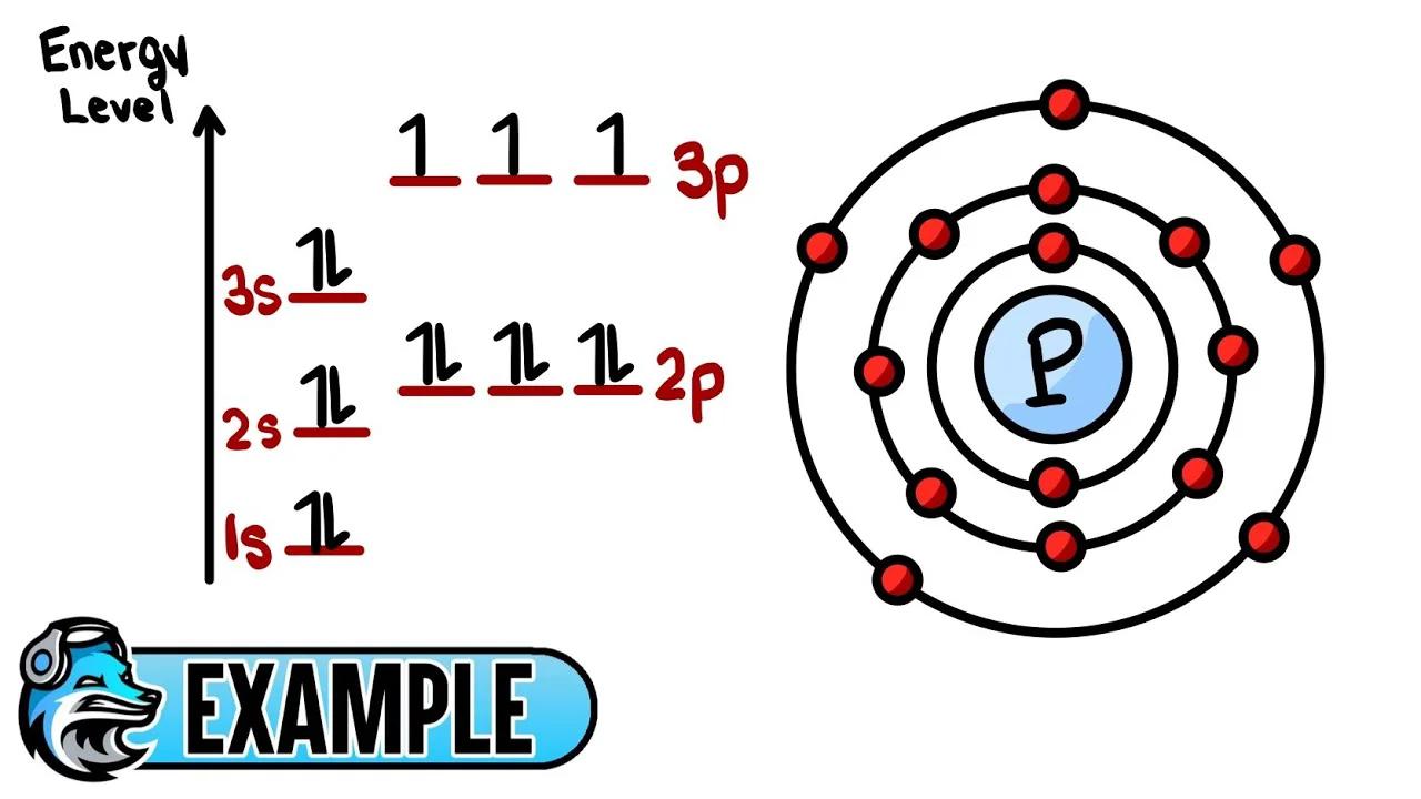 Electron Configuration Of Phosphorus | Organic Chemistry Examples