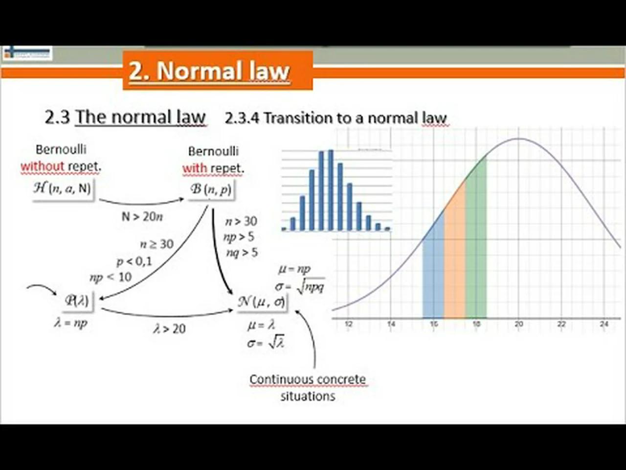 Probability distributions - 5. Normal law 2
