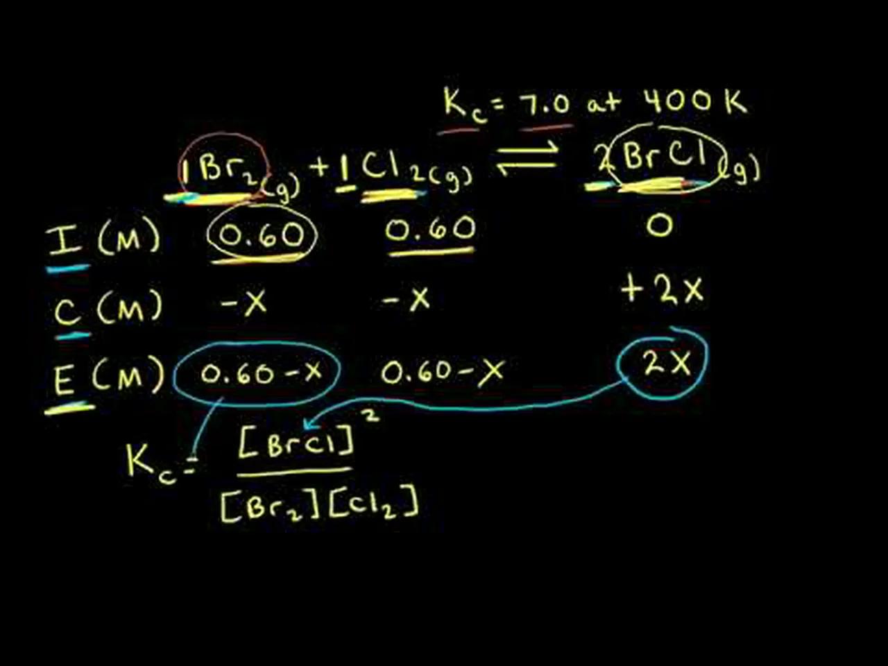 Worked example: Calculating equilibrium concentrations from initial ...