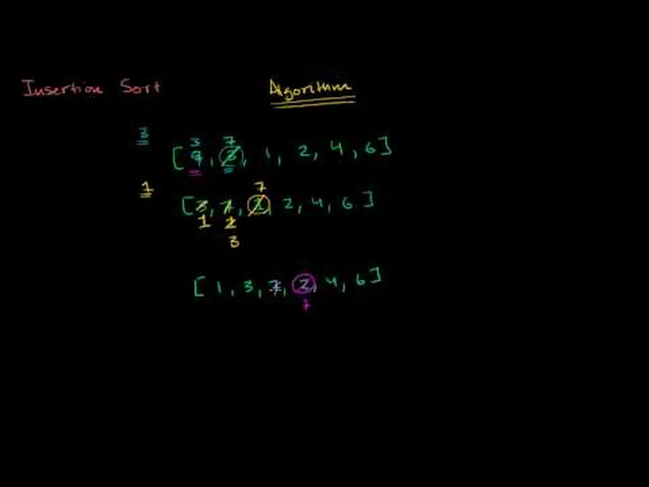 Insertion Sort Algorithm 6317