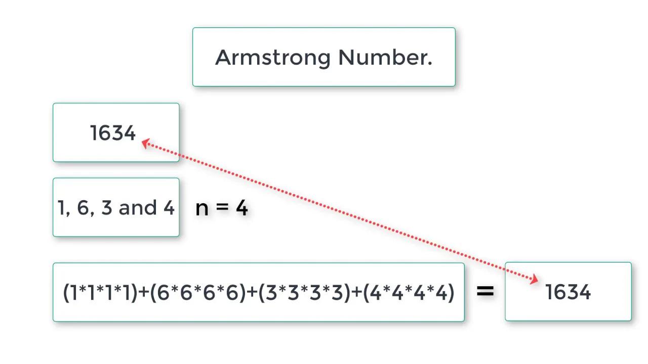 C Program To Print Armstrong Numbers Between Two User Entered Integers