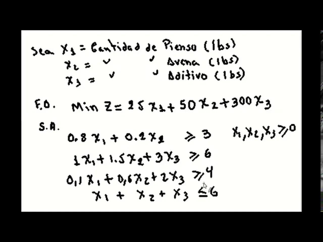 Método de la Gran M con Excel. Programación Lineal
