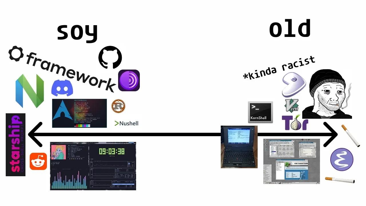 The two types of Linux users