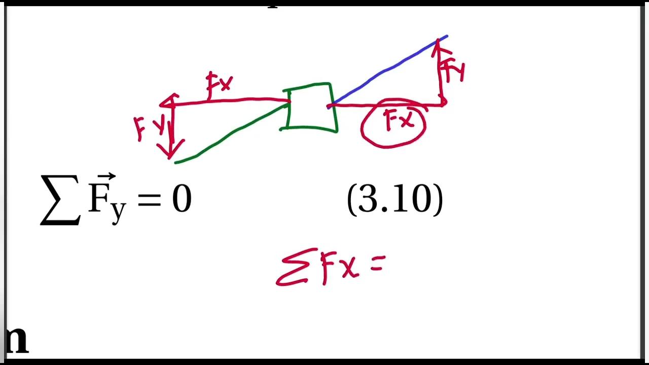Static Equilibrium