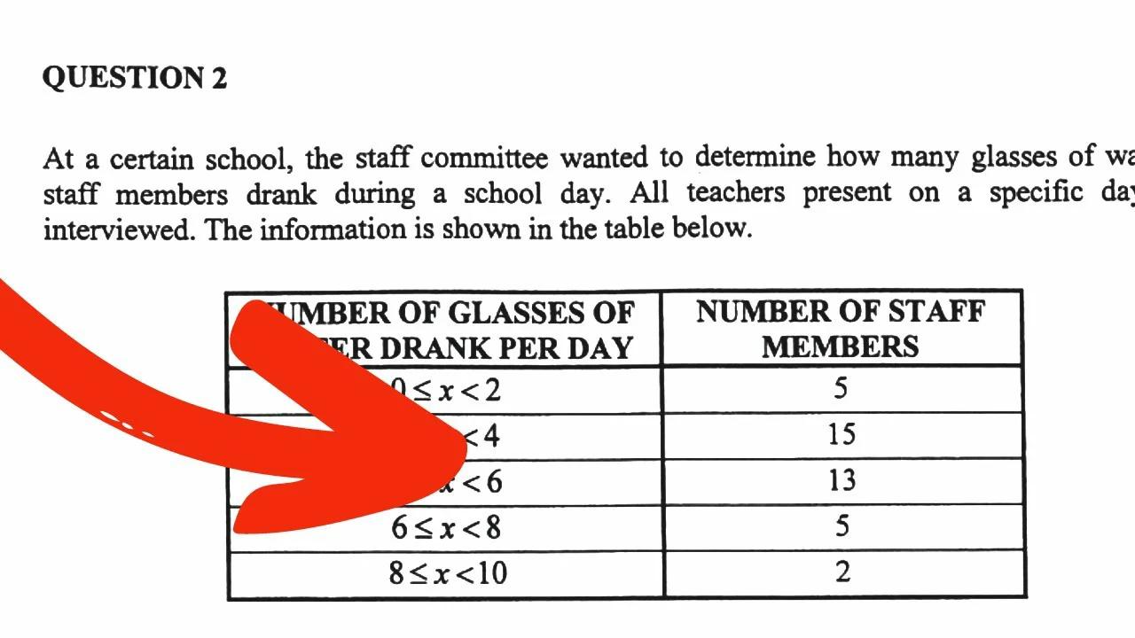 k = 12 | Question 2 Grade 12 Mathematics P2 November 2023
