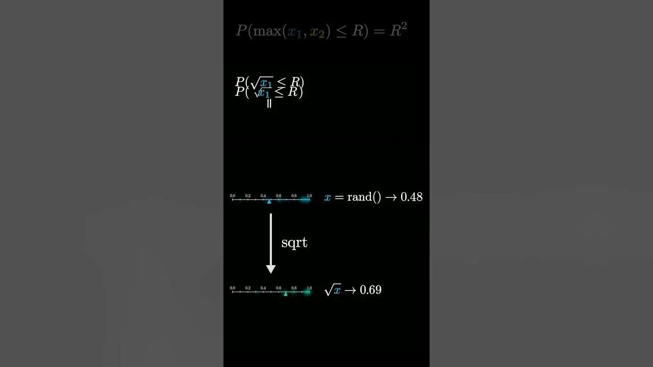 A Cute Probability Fact Part 3