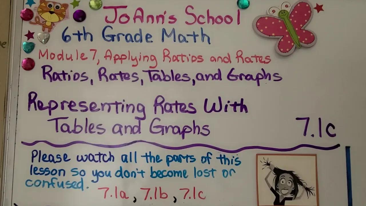 6th Grade Math 7 1c Representing Rates With Tables And Graphs
